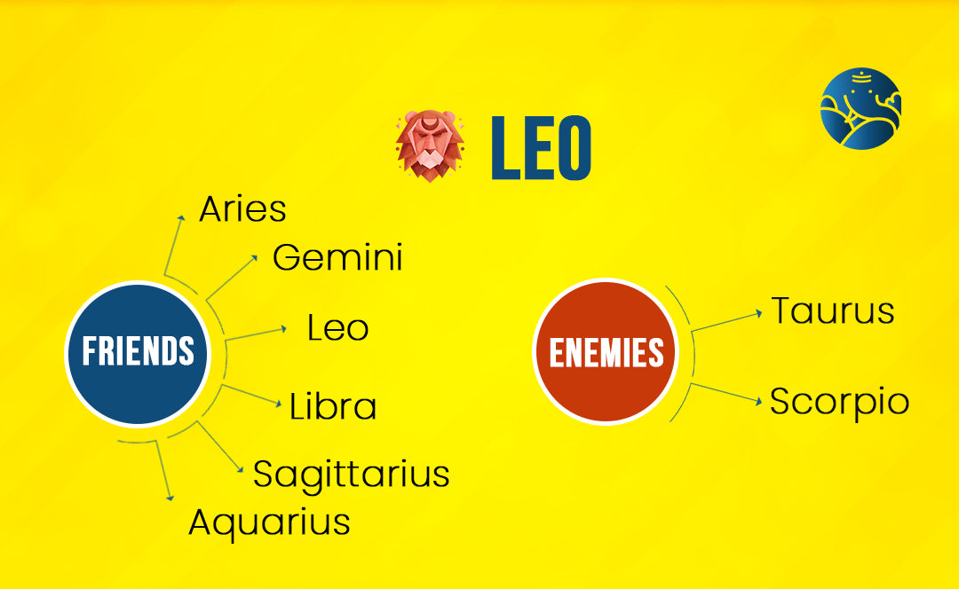 Leo Best Friend and Who is Leo Enemy